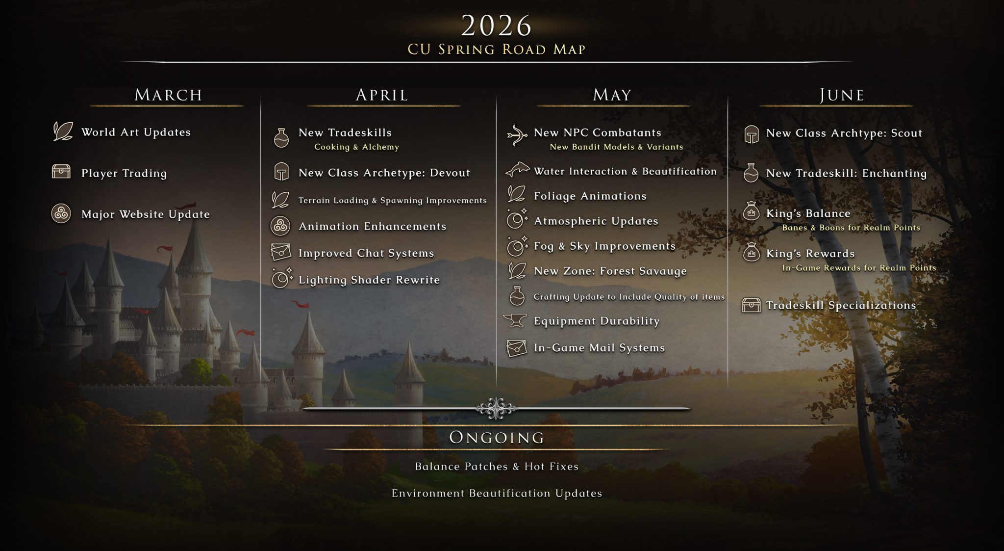 Spring Roadmap Update - Camelot Unchained